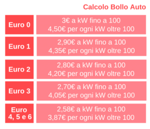 Come calcolare il bollo e il superbollo della tua auto a Castellaneta ...